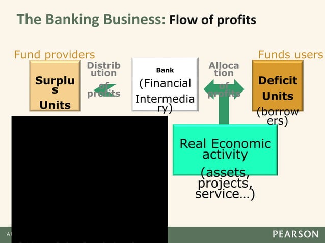 Islamic Banking ,its products and applications.ppt | Islam | Religion ...