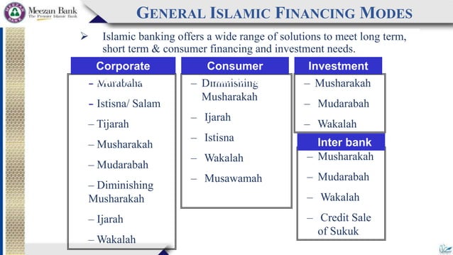 Islamic Banking modes of financing detail | PPT