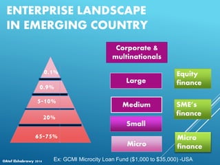 Islamic banking for Micro & Small businesses | PPT