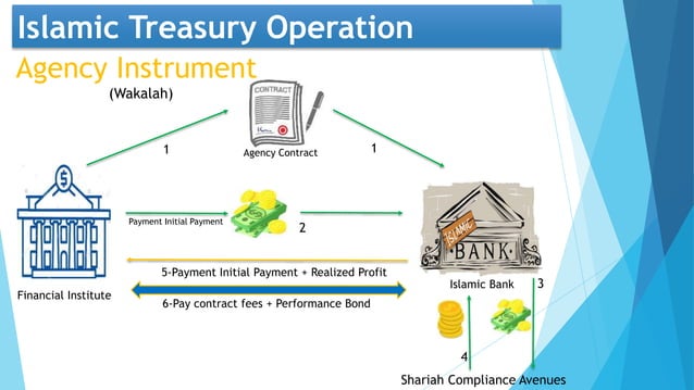 Islamic banking Iqra university | PPT