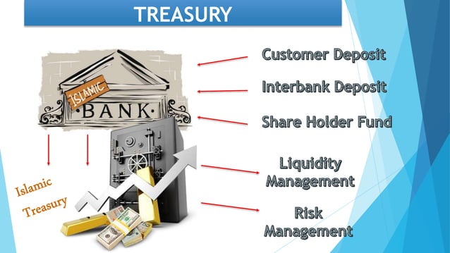 Islamic banking Iqra university | PPT