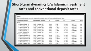 Islamic banking is interest free or interest base | PPTX