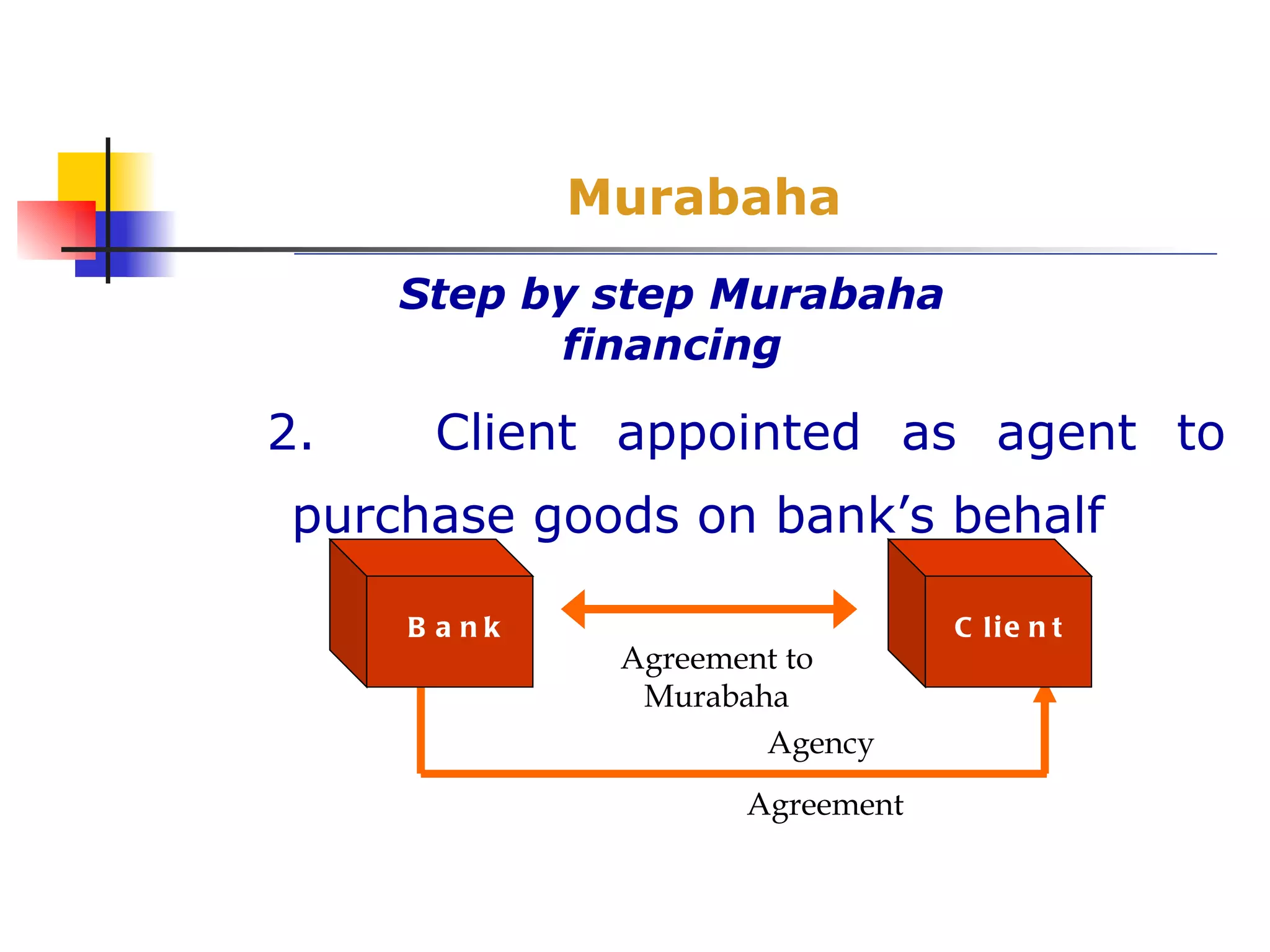 Islamic banking modes of financing | PPT