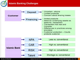 Islamic Banking Overview | PDF