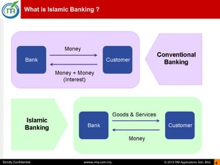 Islamic Banking Overview | PDF