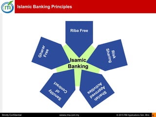 Islamic Banking Overview | PDF