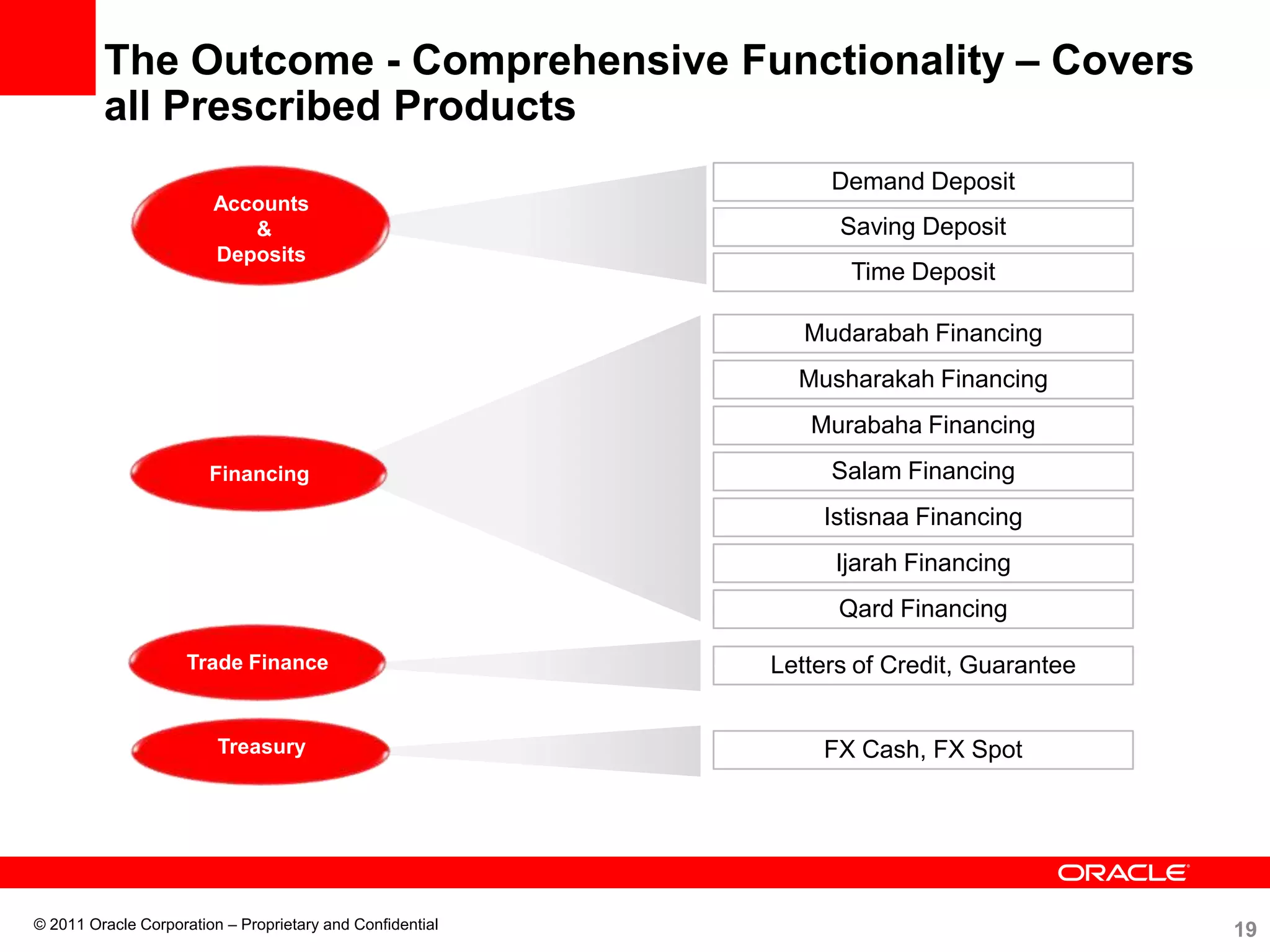 Islamic banking solution by oracle | PPTX