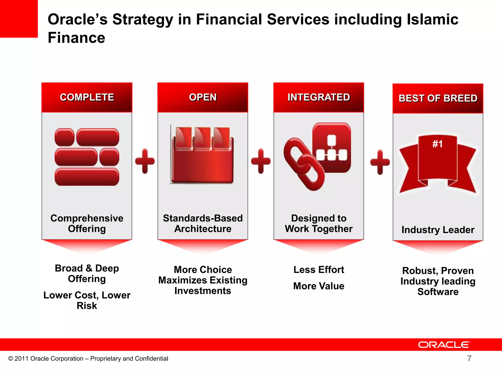 Islamic banking solution by oracle | PPTX
