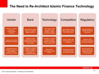 Islamic banking solution by oracle | PPTX