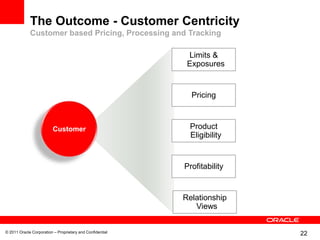 Islamic banking solution by oracle | PPTX