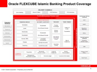 Islamic banking solution by oracle | PPTX