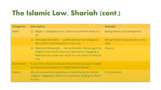 ISLAMIC BUSINESS IDEALS | PDF