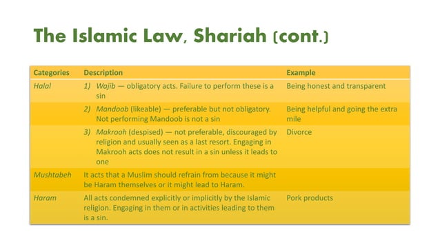ISLAMIC BUSINESS IDEALS | PDF | Islam | Religion & Spirituality