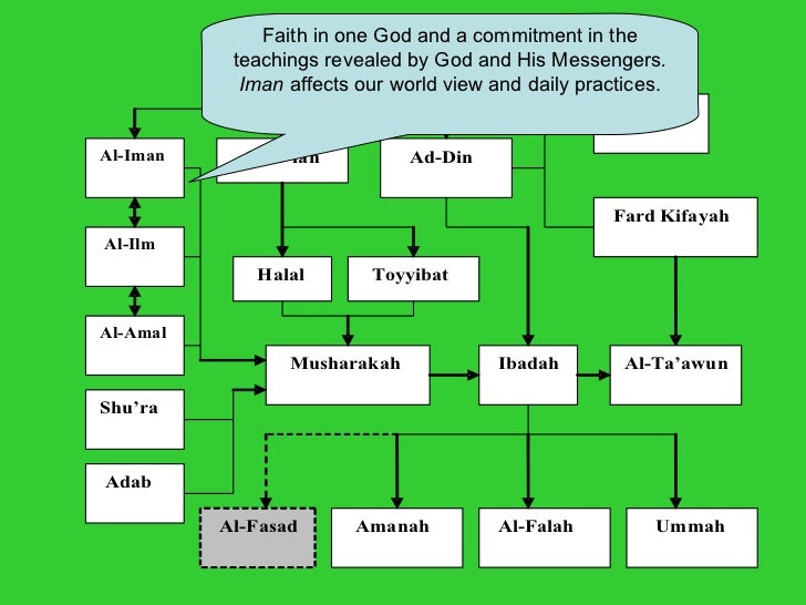 Islamic business model Monash University Conference