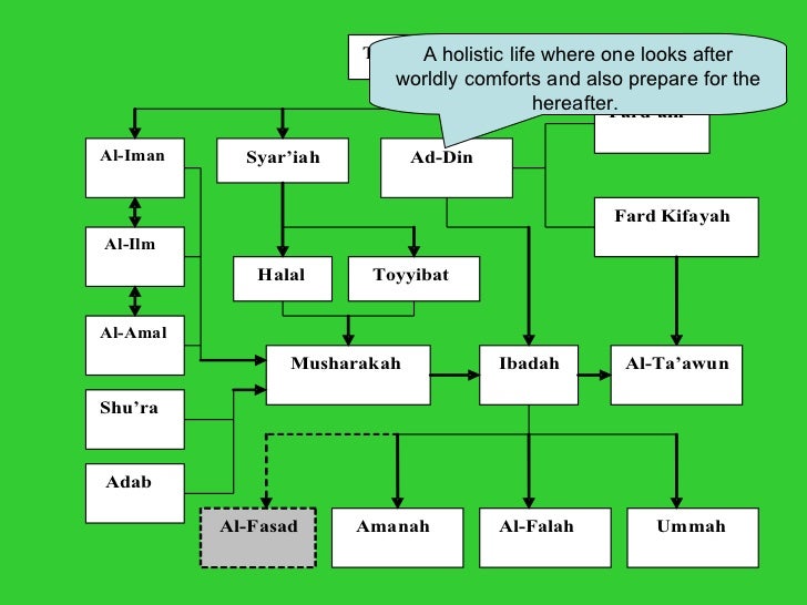 Islamic business model Monash University Conference