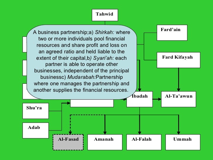 Islamic business model Monash University Conference