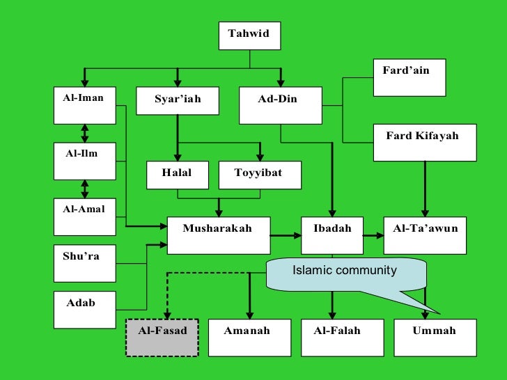 Islamic business model Monash University Conference