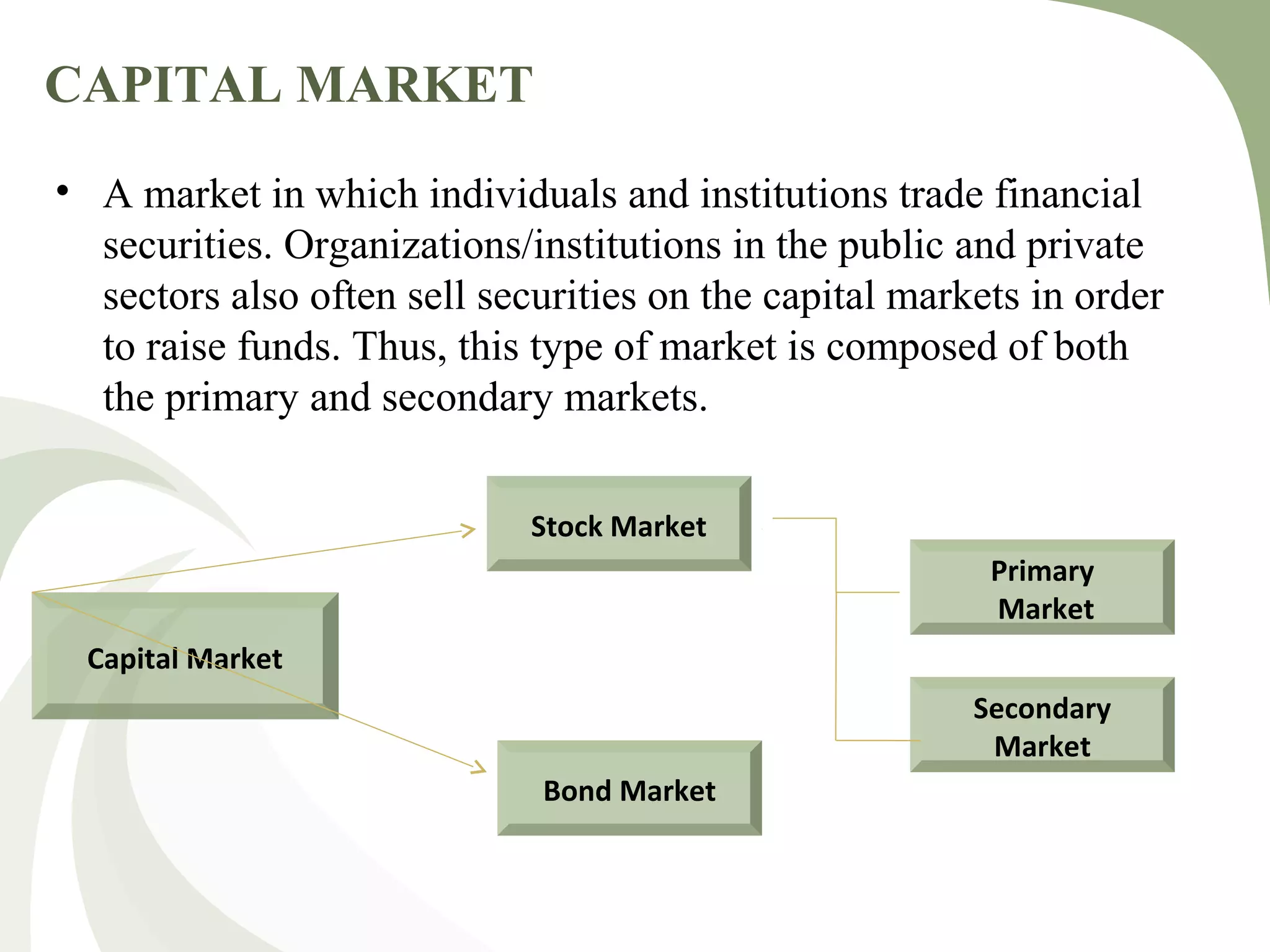Islamic Capital Markets | PPT