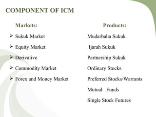 Islamic Capital Markets | PPT