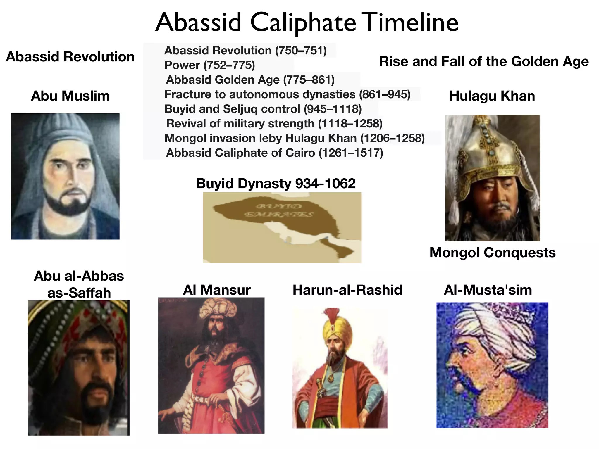 Islamic civiliation | PDF