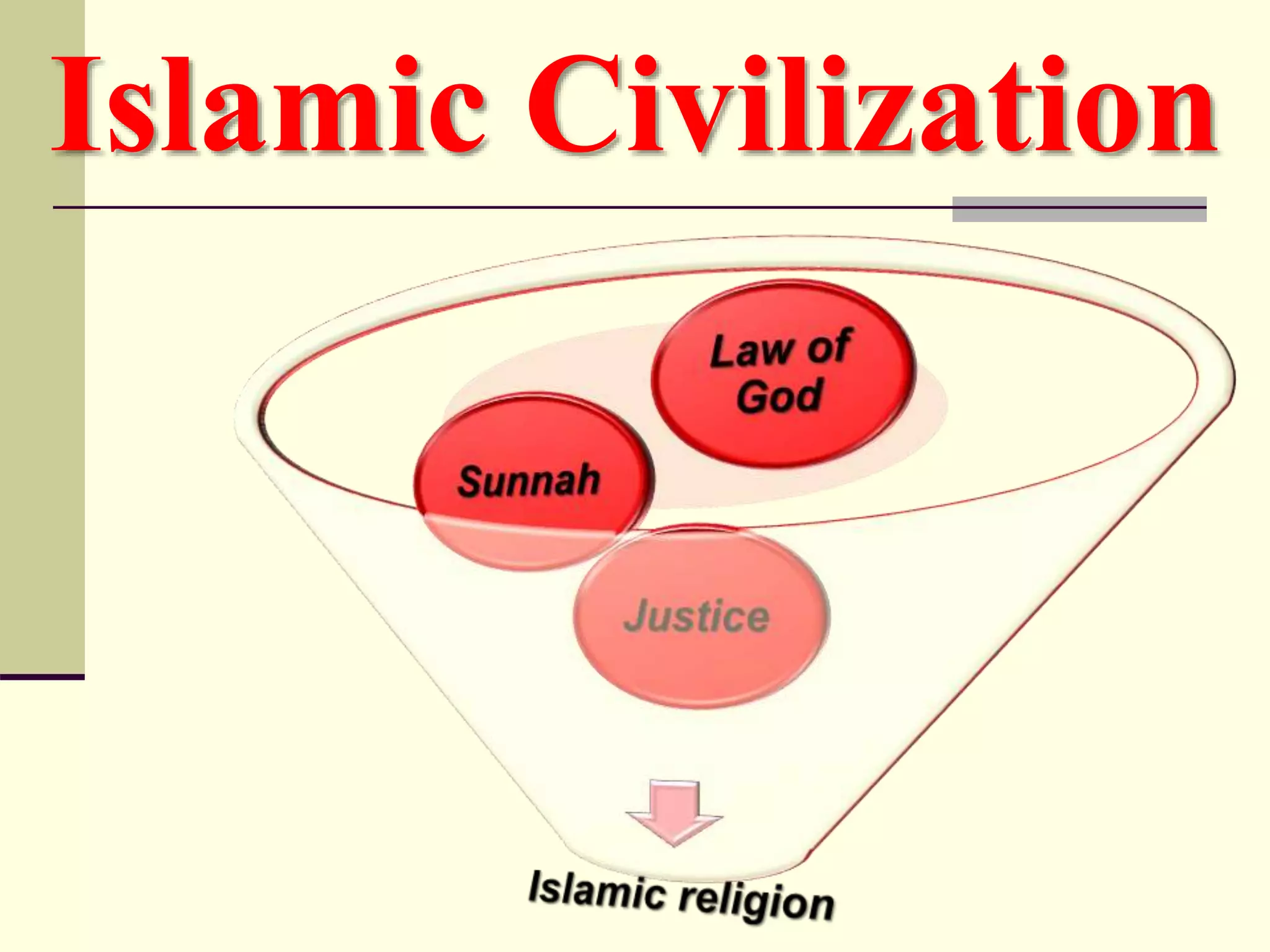 Islamic civilization 2020 | PPT