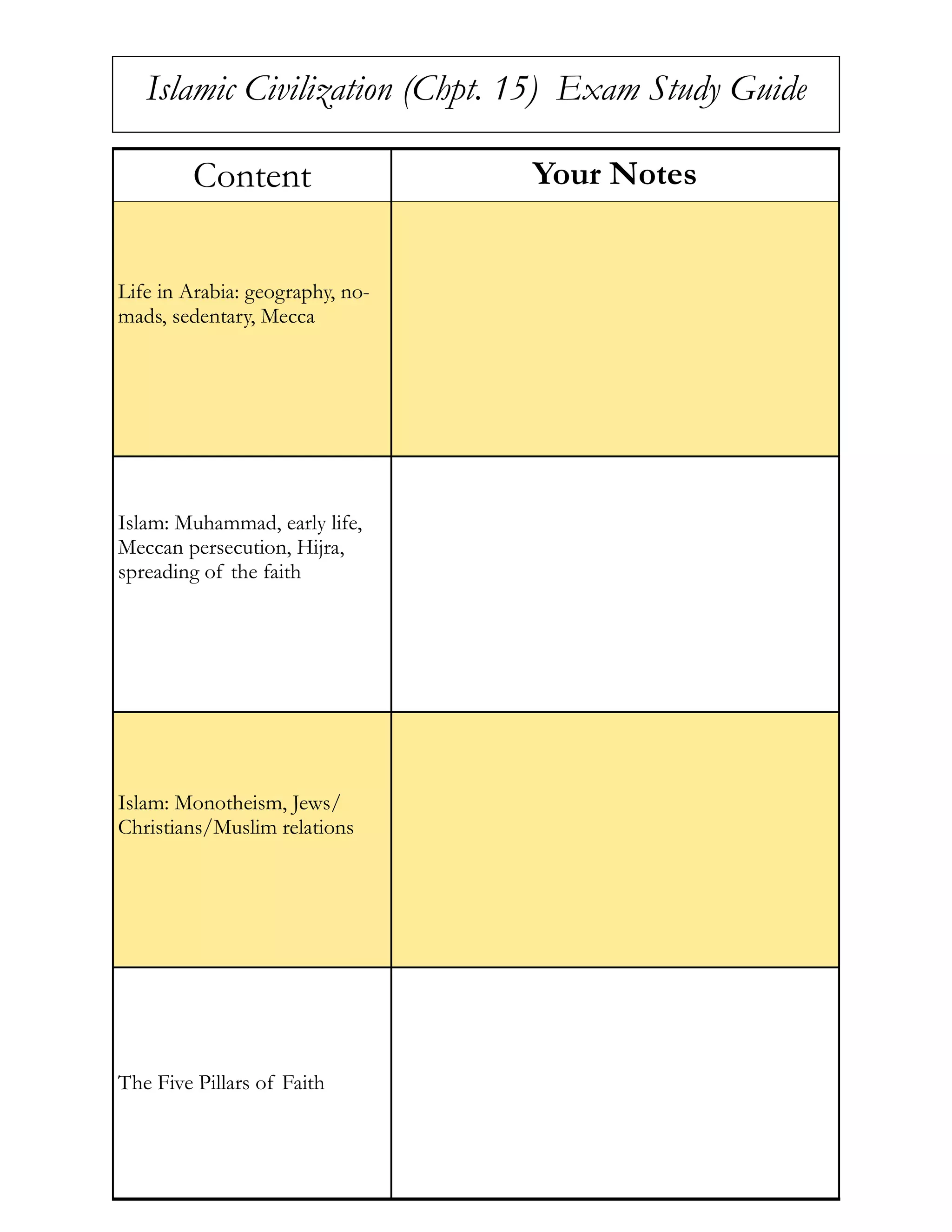 Islamic civilization chapter 15 study guide | PDF