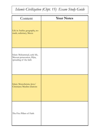 Islamic civilization chapter 15 study guide | PDF