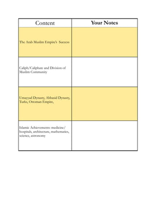 Islamic civilization chapter 15 study guide | PDF