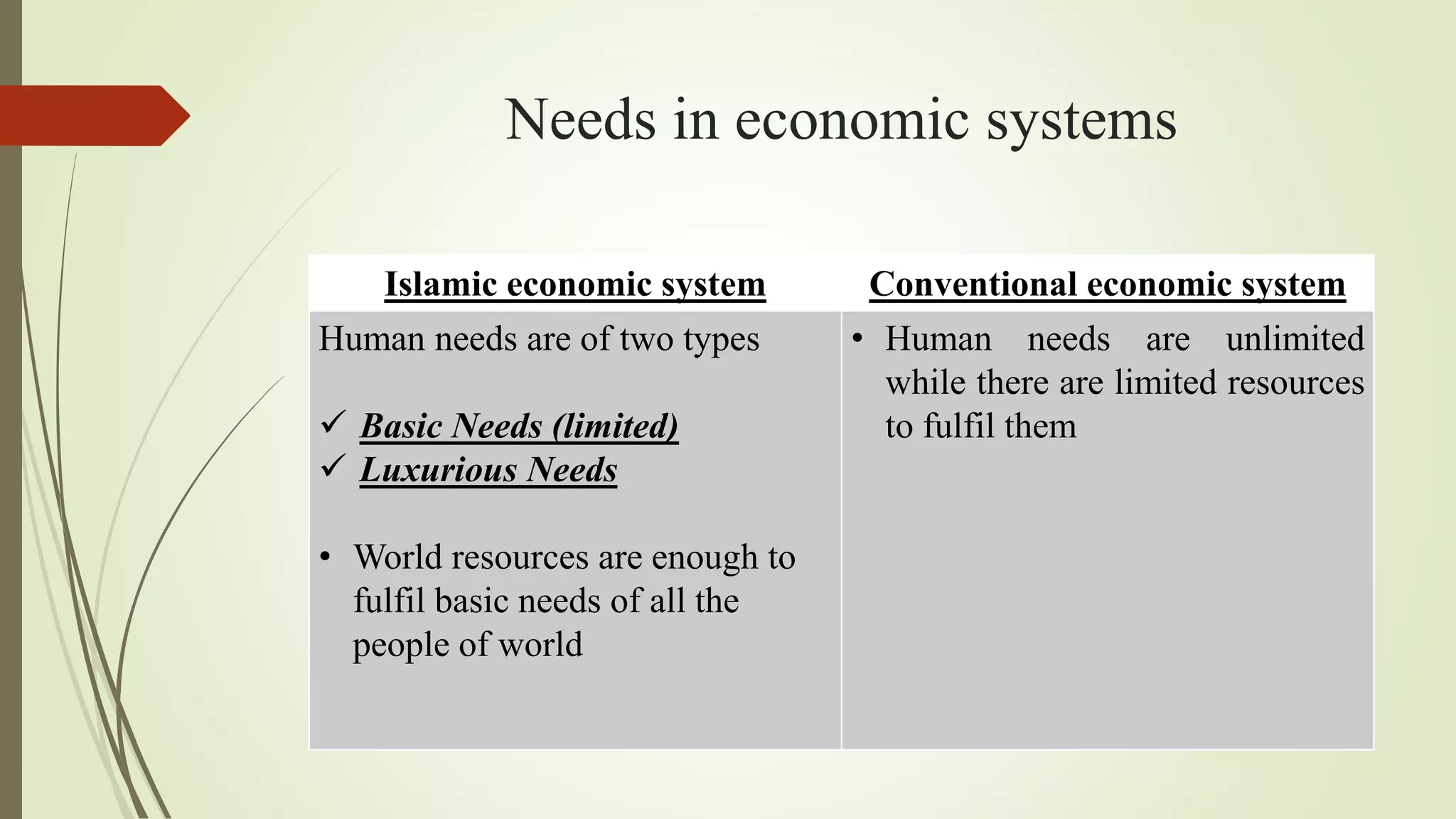 Islamic ecnomics system vs conventional ecnomic system | PPTX
