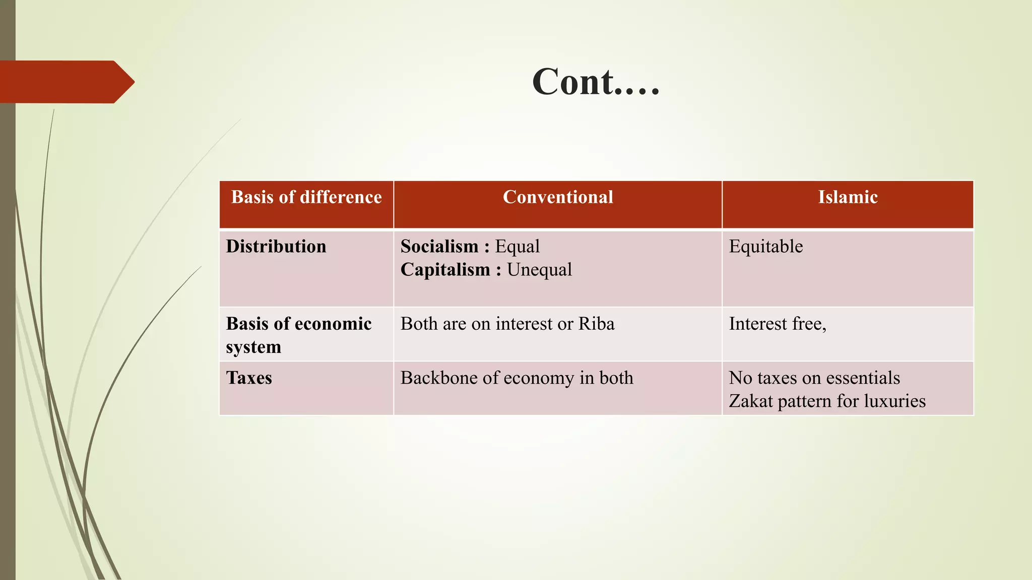 Islamic ecnomics system vs conventional ecnomic system | PPTX