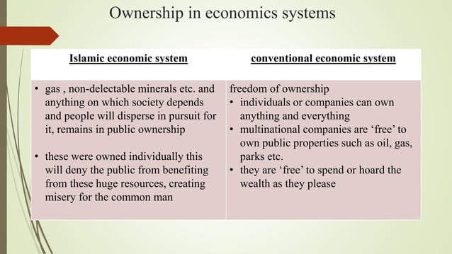 Islamic ecnomics system vs conventional ecnomic system | PPT