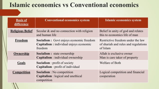 Islamic ecnomics system vs conventional ecnomic system | PPT