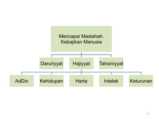 Islamic economics islamic banking and maqasid syariah (2) copy - copy | PPT