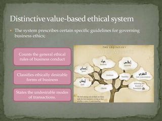Islamic Entrepreneurship: Business Ethics | PPTX