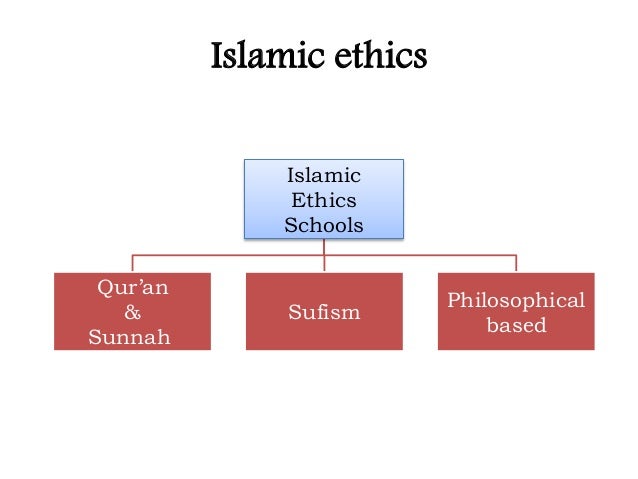 Islamic ethics 2