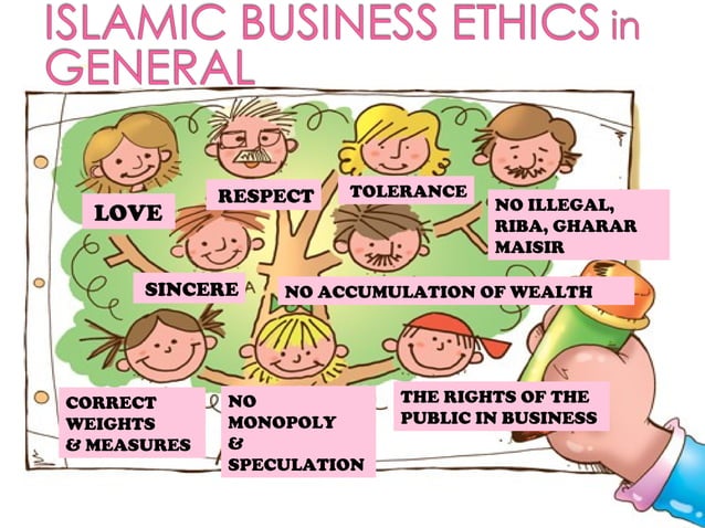 Islamic ethics in business chapter 5 | PPT | Islam | Religion & Spirituality