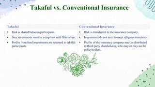 Islamic Finance.pptx