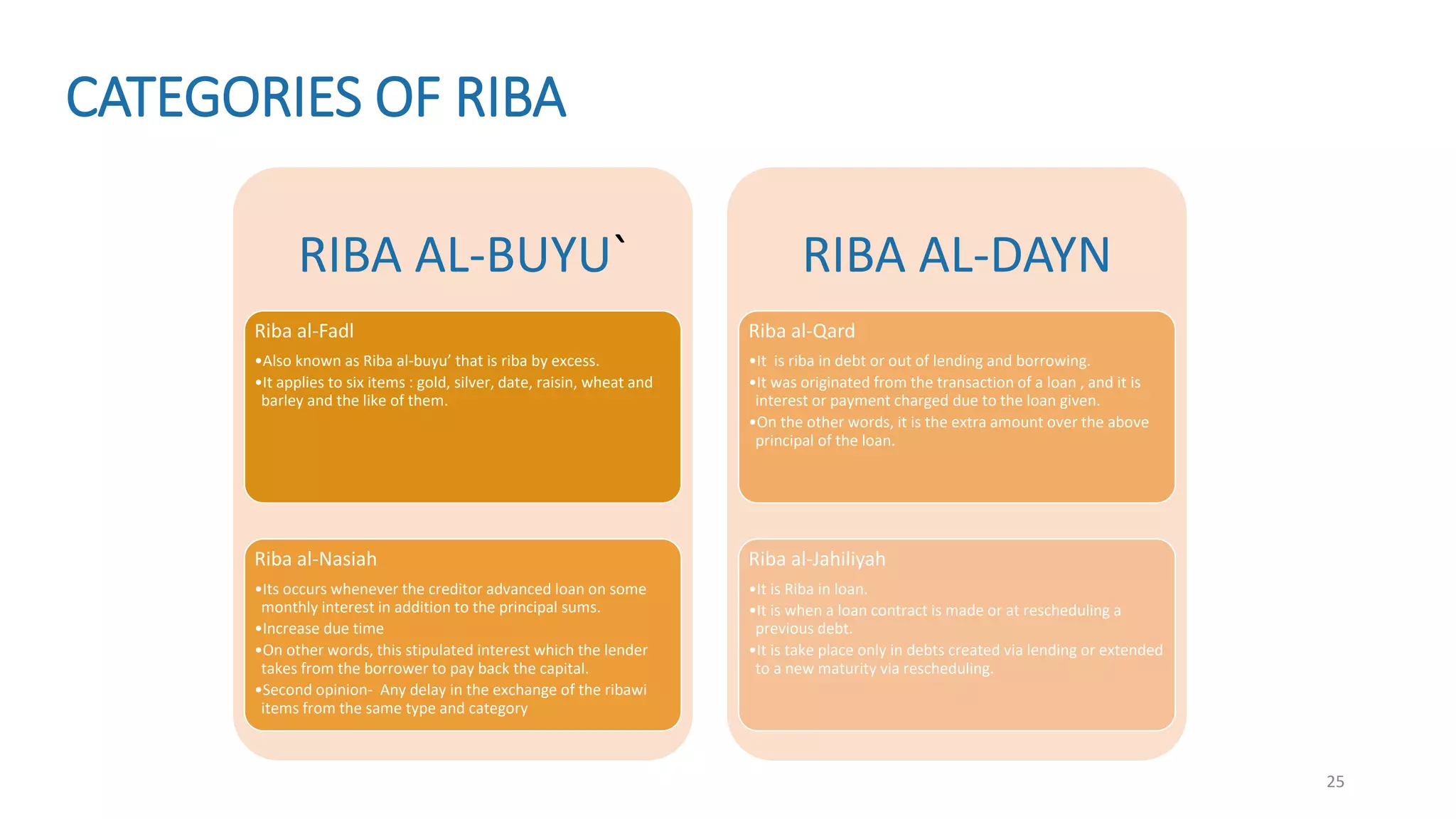 Islamic Finance bASIC.pptx