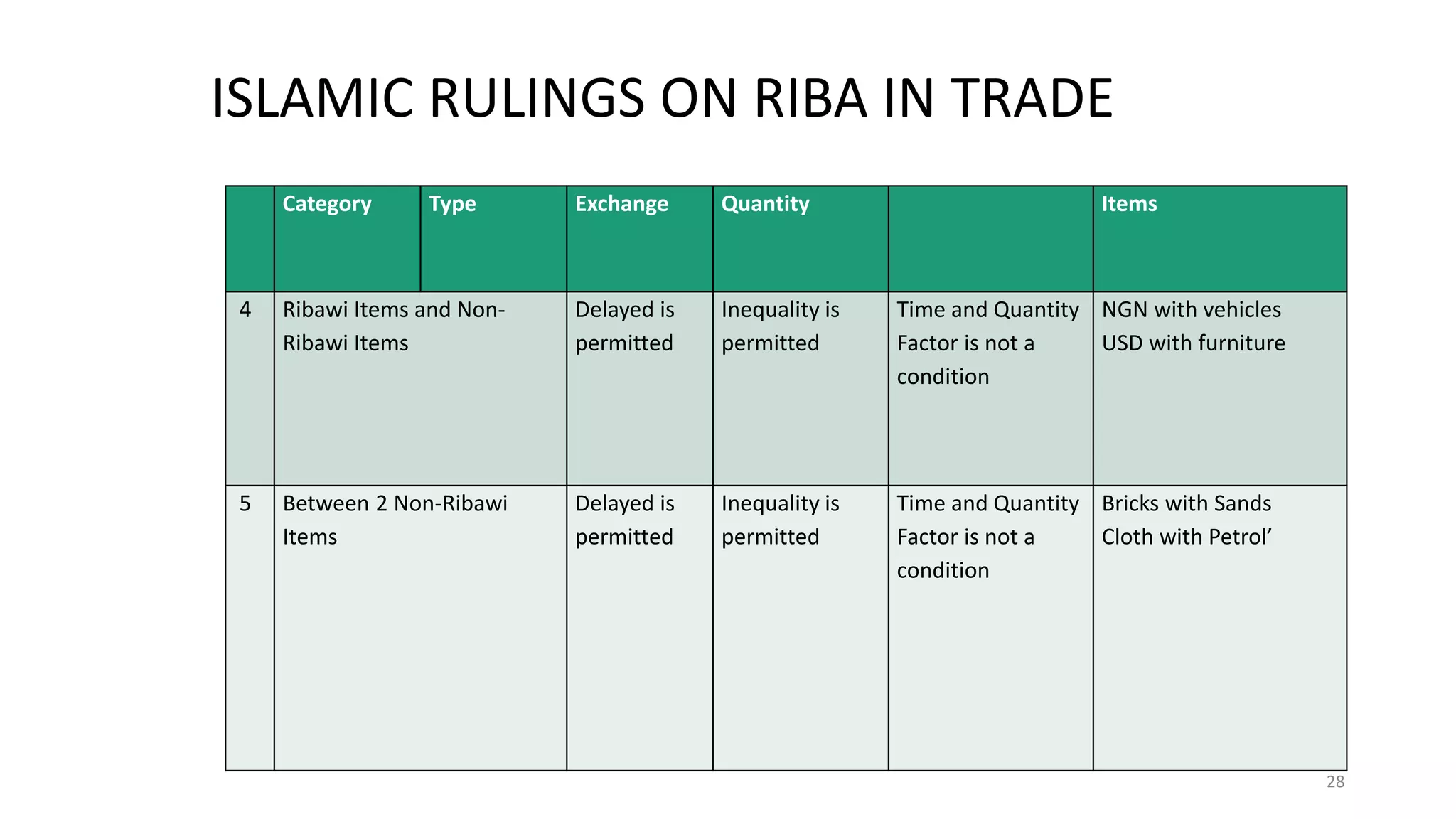 Islamic Finance bASIC.pptx