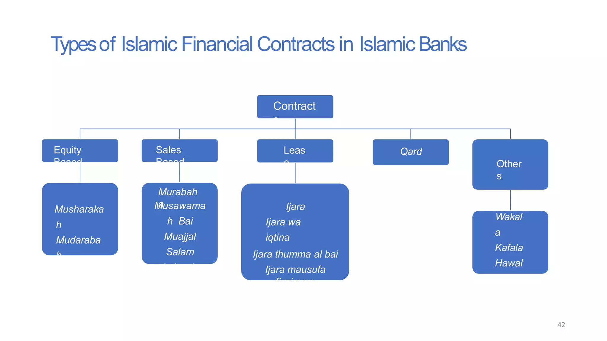 Islamic Finance bASIC.pptx