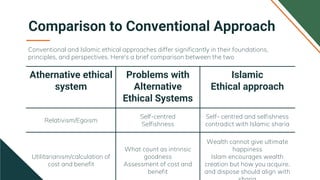 Islamic Finance Final presentation [1].pptx
