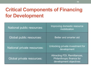 On the Sustainable Development Goals and the Role of Islamic Finance | PPT