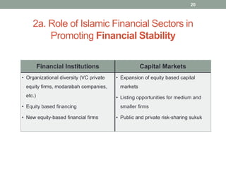 On the Sustainable Development Goals and the Role of Islamic Finance | PPT