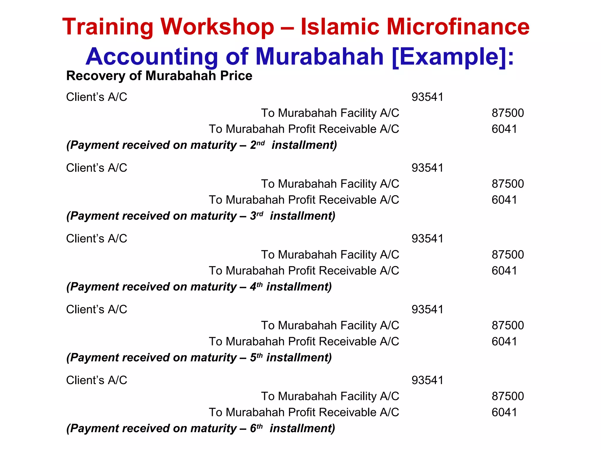 Alhuda CIBE - Islamic Finance principles | PPT