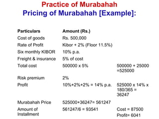 Alhuda CIBE - Islamic Finance principles | PPT