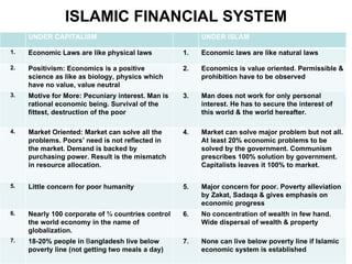Islamic Financial System | PPT