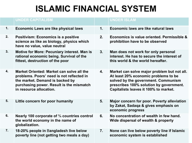 Islamic Financial System | PPT