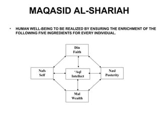 Islamic Financial System | PPT