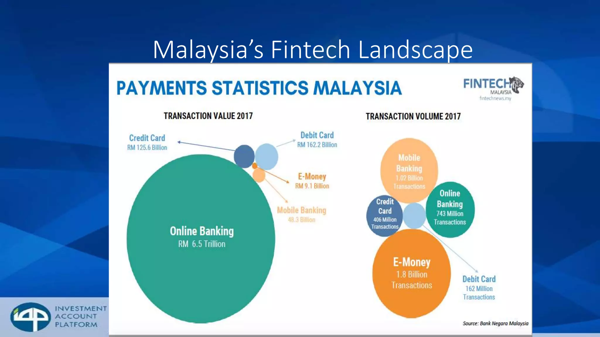 Islamic Fintech 2019 | PPTX