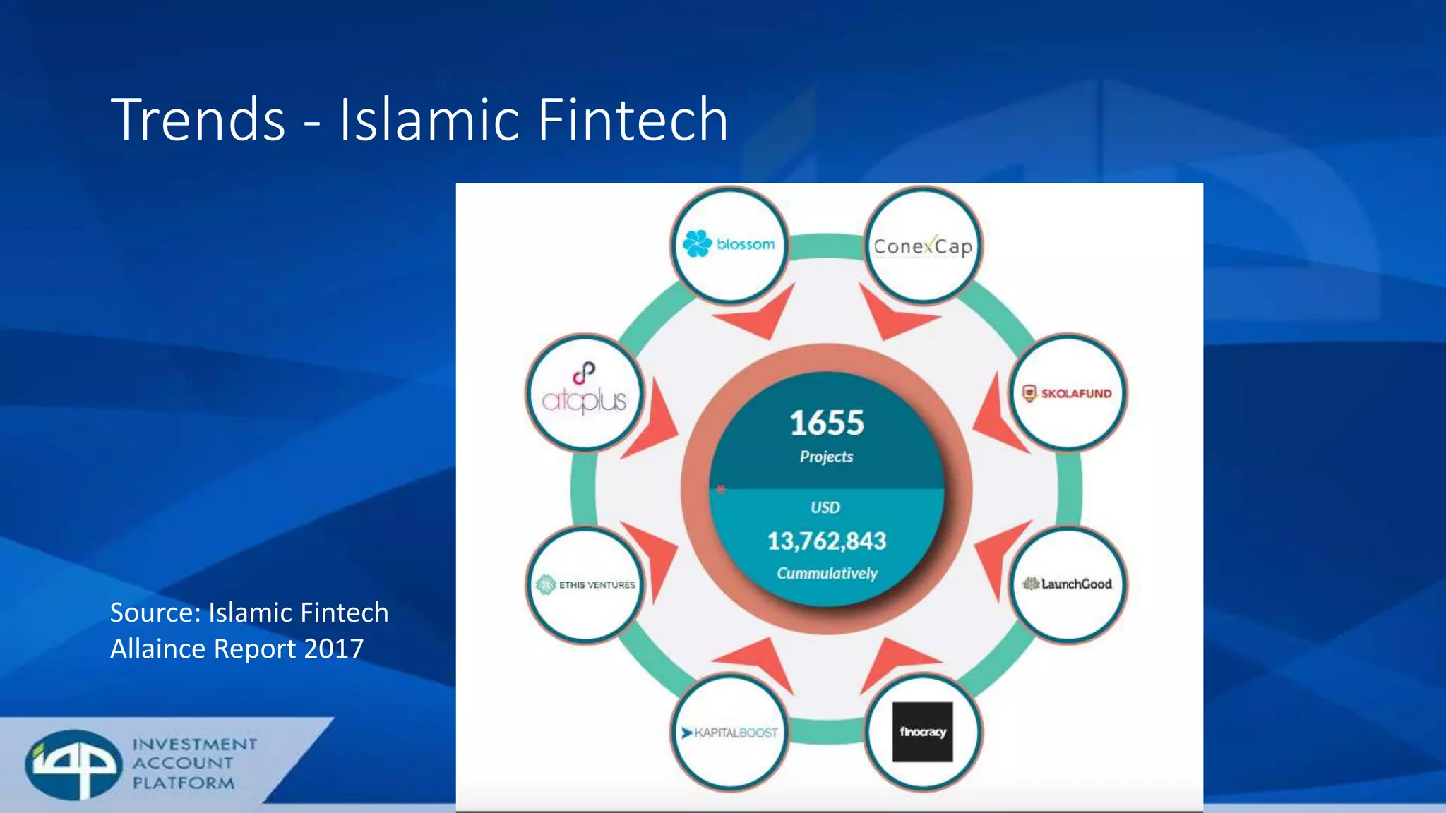 Islamic Fintech 2019 | PPTX